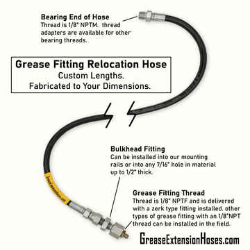 Grease Fitting Thread Identification